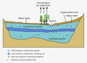 Eng - Groundwater Png Transparent PNG - 2000x1607 - Free Download on ...