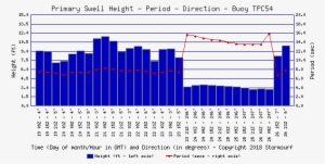 Swell Transparent PNG - 600x300 - Free Download on NicePNG