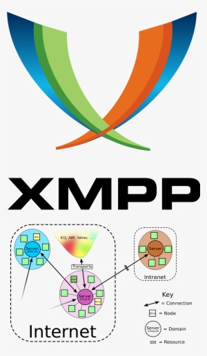 65081155 - Jabber Xmpp Transparent PNG - 2000x3528 - Free Download on NicePNG