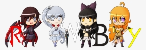 Team Chibi Rwby By Theblackneko On Deviantart Transparent PNG ...