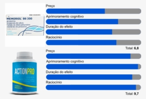 Memoriol B6 Actionpro - Actionpro Bula Transparent PNG - 800x572 - Free ...