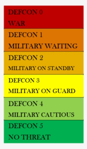 Defcon Meter - Portable Network Graphics Transparent PNG - 1100x688 - Free Download on NicePNG