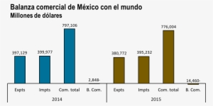 4pv-cv - Diagram Transparent PNG - 900x458 - Free Download on NicePNG