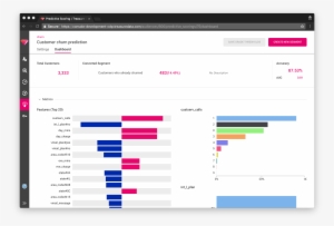 Cdp Predscore Churn Metrics - Portable Network Graphics Transparent PNG ...