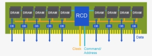 Ddr5 Dimm Chipset Illustration - Dram メモリ Transparent PNG - 720x480 ...
