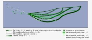 File - Pathlines Streaklines - Svg - Streaklines Transparent PNG ...