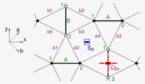 The Shastry Sutherland Lattice In The Srcu2(bo3)2 - Diagram Transparent ...