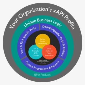 What Is An Xapi Profile Transparent PNG - 1420x1420 - Free Download on ...