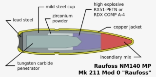 Raufoss Np500 Transparent PNG - 1200x609 - Free Download on NicePNG