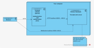 Diagram PNG & Download Transparent Diagram PNG Images for Free , Page ...