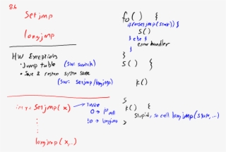 2015 04 22d Setjmp Longjmp Transparent PNG - 1524x1033 - Free Download ...