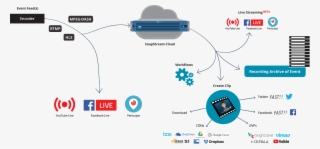 Live Event Production Setup Transparent PNG - 1325x618 - Free Download ...