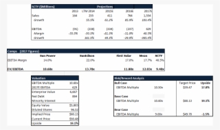 Undervaluation Transparent PNG - 917x546 - Free Download on NicePNG