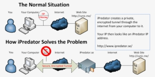 Ipredator Transparent PNG - 813x417 - Free Download on NicePNG