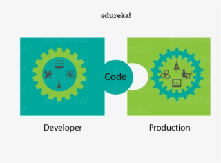 Image Title - Edureka Transparent PNG - 1135x800 - Free Download on NicePNG