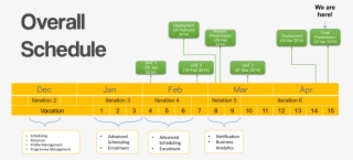 Finalschedule Thepartners - Diagram Transparent PNG - 1000x463 - Free ...