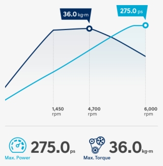 36 Kg - Diagram Transparent PNG - 740x754 - Free Download on NicePNG