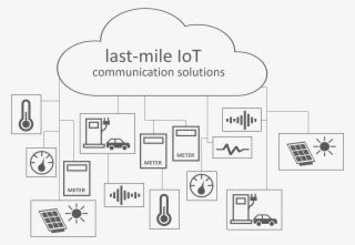Plc - Iot - Diagram Transparent PNG - 1732x1200 - Free Download on NicePNG