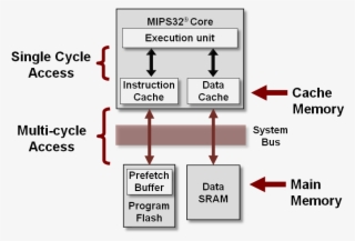 Cache-memory - Diagram Transparent PNG - 872x561 - Free Download on NicePNG