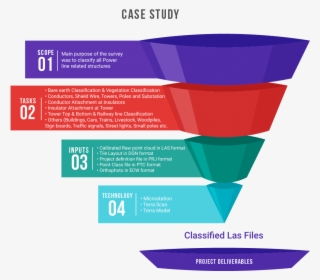 Powerline Classification - Graphic Design Transparent PNG - 1920x948 ...