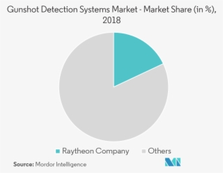 Gds2 - Circle Transparent PNG - 1321x802 - Free Download on NicePNG