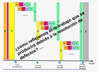 Proceso Incremental - Diagram Transparent PNG - 933x693 - Free Download ...