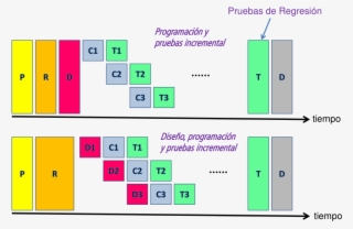 Proceso Incremental - Diagram Transparent PNG - 933x693 - Free Download ...