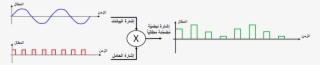 Pulse Amplitude Modulation - Diagram Transparent PNG - 1134x290 - Free ...