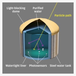 Cherenkov Effect - Diagram Transparent PNG - 630x630 - Free Download on ...