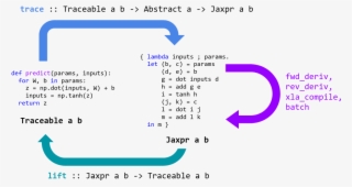Jax Lifecycle - Diagram Transparent PNG - 1066x591 - Free Download on ...