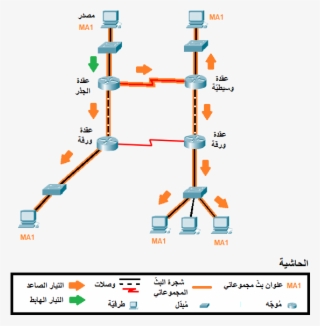 ملف - Multicast Terms - Ar - Diagram Transparent PNG - 564x593 - Free Download on NicePNG