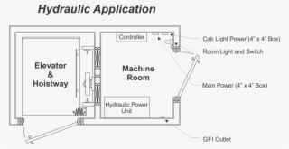Electrical Requirements - Diagram Transparent PNG - 1024x530 - Free ...