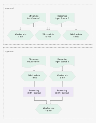 Dataflow Patterns 1771v - Parallel Transparent PNG - 1472x1434 - Free ...