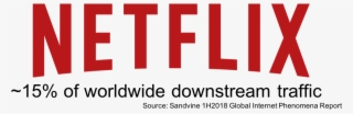 Netflix15-1 - Netflix Transparent PNG - 1097x356 - Free Download on NicePNG