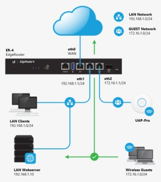 Topology - Intervlan Routing Transparent PNG - 603x682 - Free Download ...