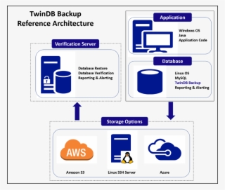 Mysql Backup Service - Diagram Transparent PNG - 975x826 - Free ...